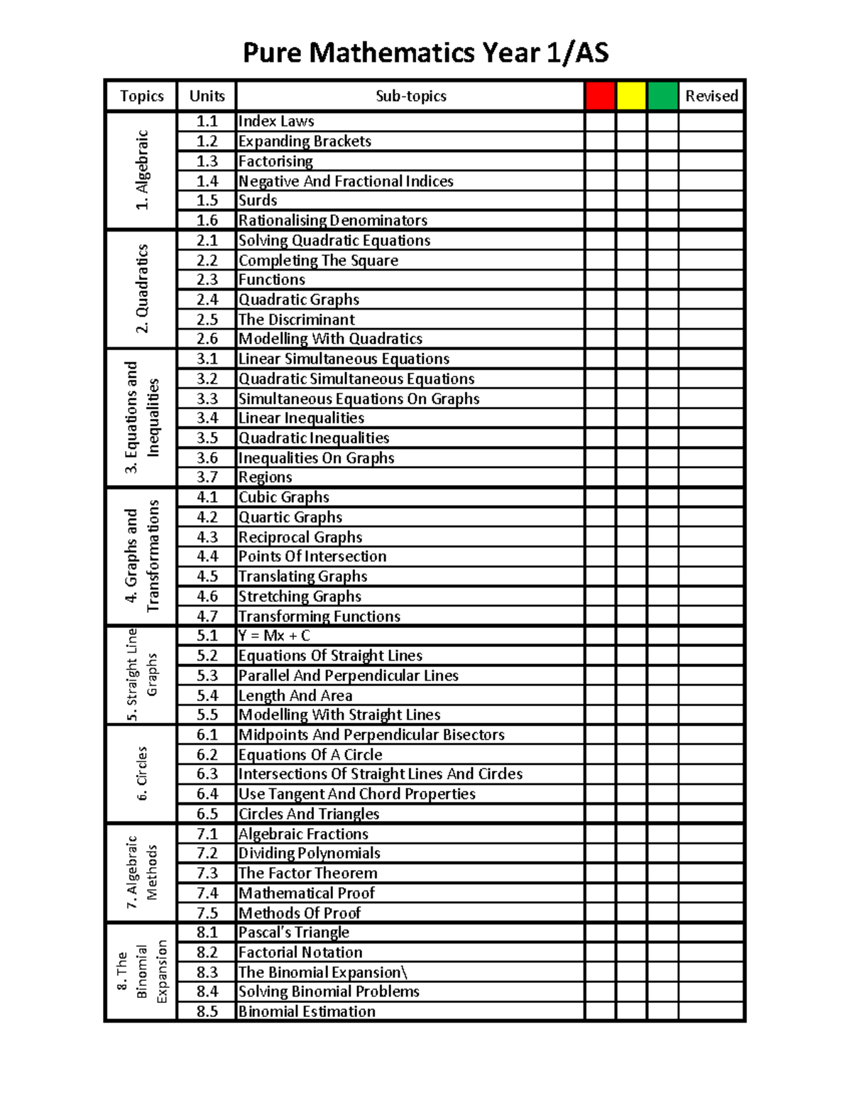 Pure Maths 1-AS - the - Pure Mathematics Year 1/AS Topics Units Sub ...