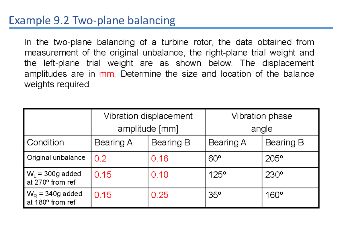 ST06p01 Two Plane Balancing - Example 9 Two-plane balancing In the two ...