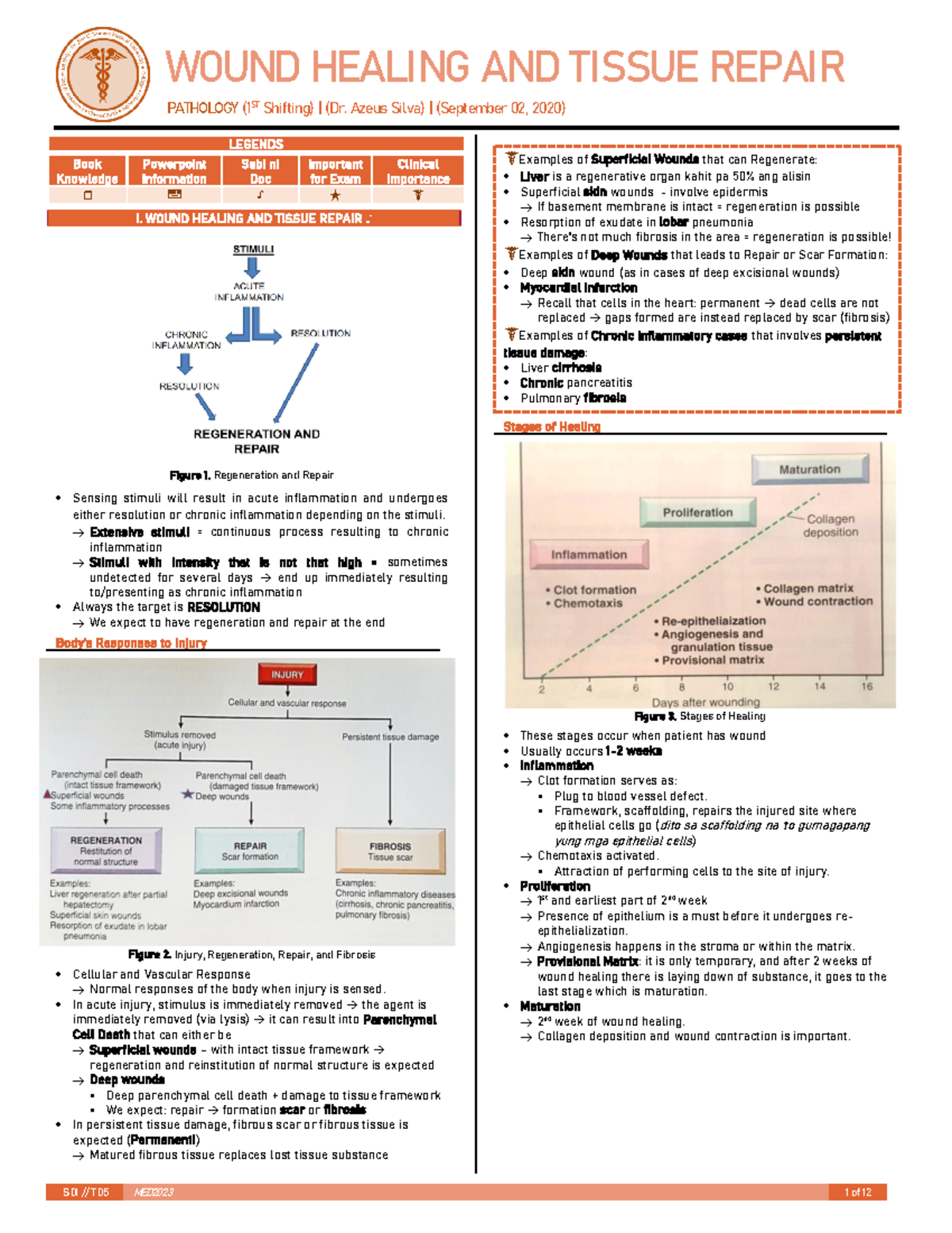 Wound Healing and Tissue Repair - S 01 // T 05 MED2023 1 of 12 LEGENDS ...