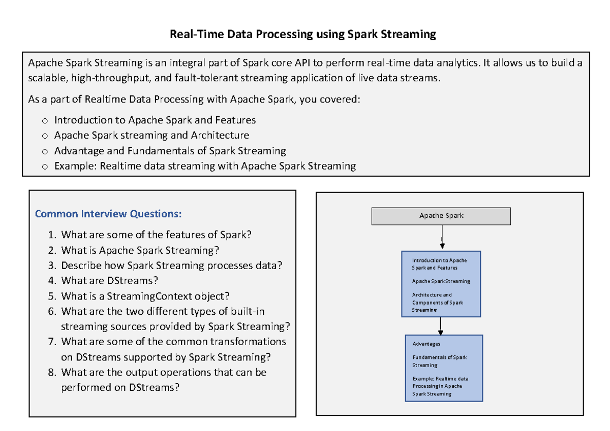 Realtime spark mindmap - Apache Spark Streaming is an integral part of ...