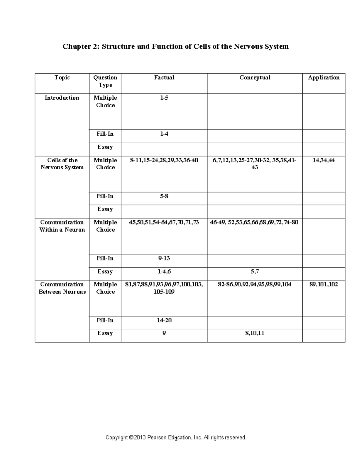 Physiology of Behavior 10th Edition Carlson chapter 2 - Chapter 2: Structure and Function of ...