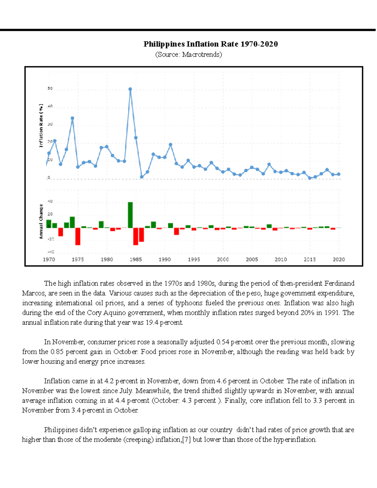 Econ Dev - Economic Development (ECON 40163) - Philippines Inflation ...