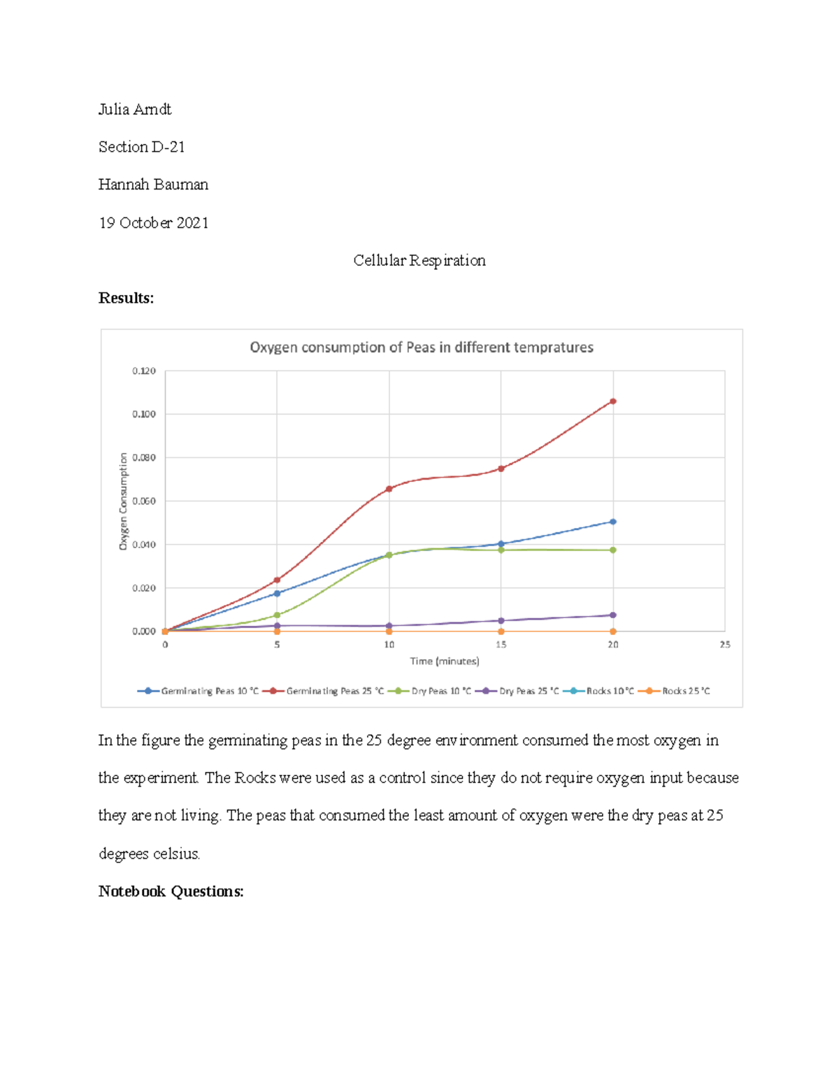 Lab 6 Celluar Respiration - Julia Arndt Section D- Hannah Bauman 19 ...