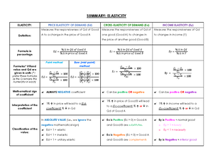 Topic 1 Notes Circular FLOW revised - 1 ECONOMICS NOTES TOPIC 1 ...