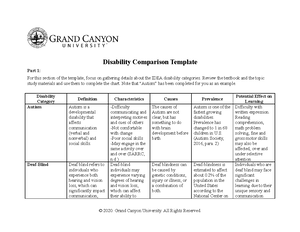 [Solved] Answer the following questions about Emotional disturbance ...