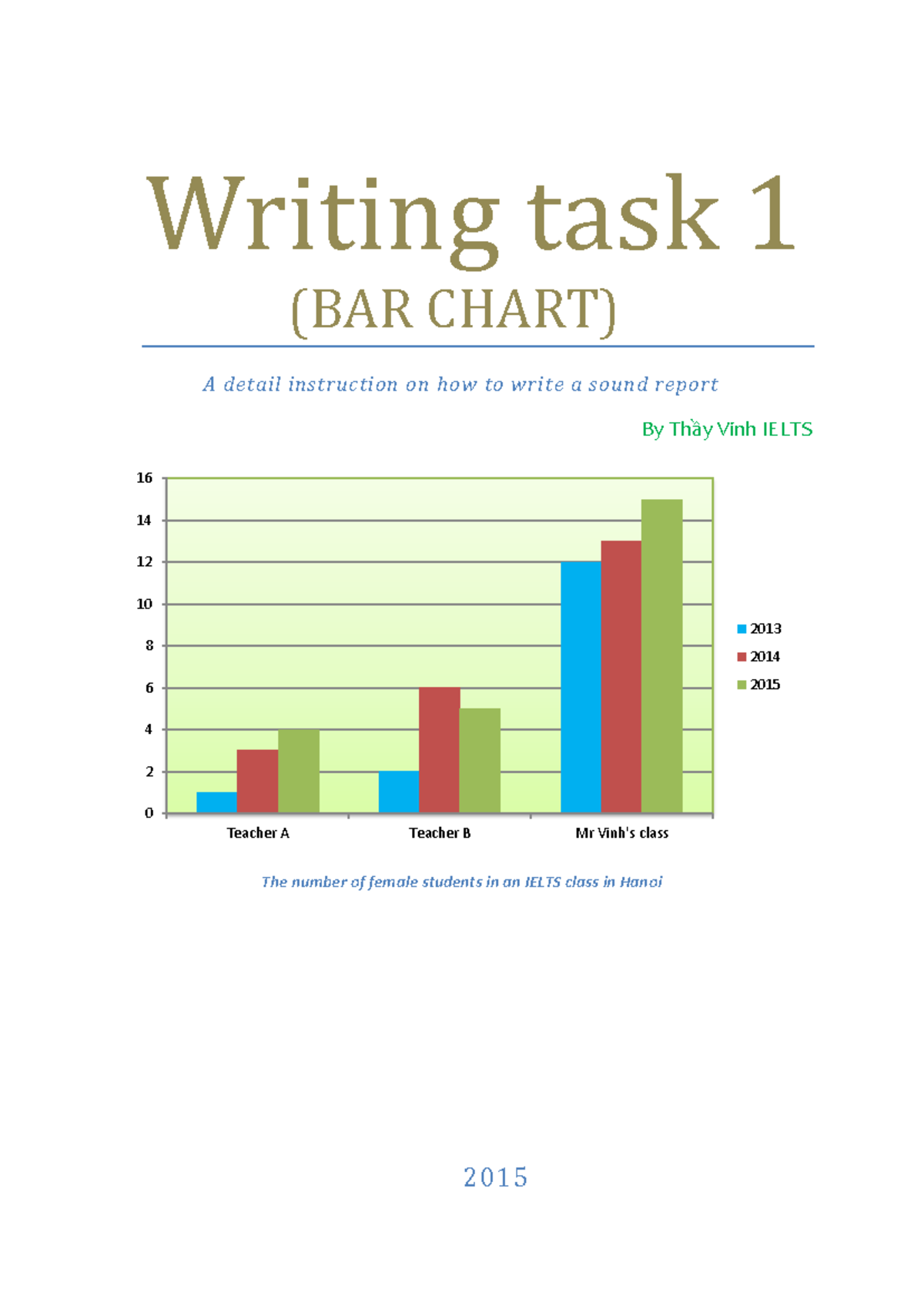 Ielts Writing Task 1 - Writing task 1 (BAR CHART) A detail instruction ...