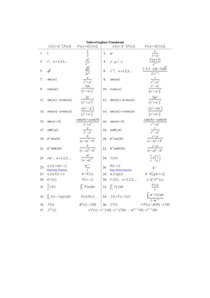 LS5 - Heat Conduction (Simple Bar) - Thermalfluids Lab-MEC 554/ LS 5 ...