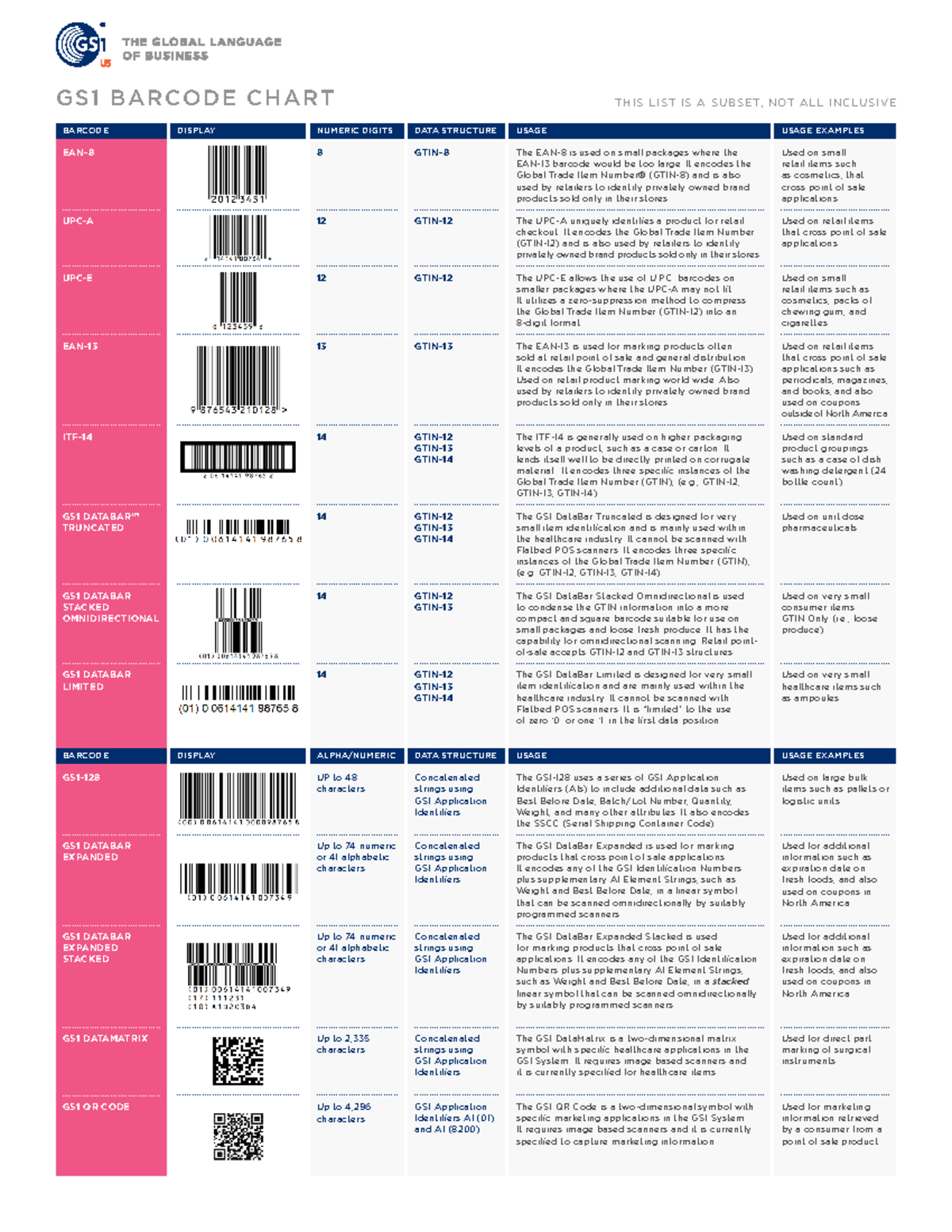 GS1 US Barcode Chart 6 No Description Available USAGE EXAMPLES