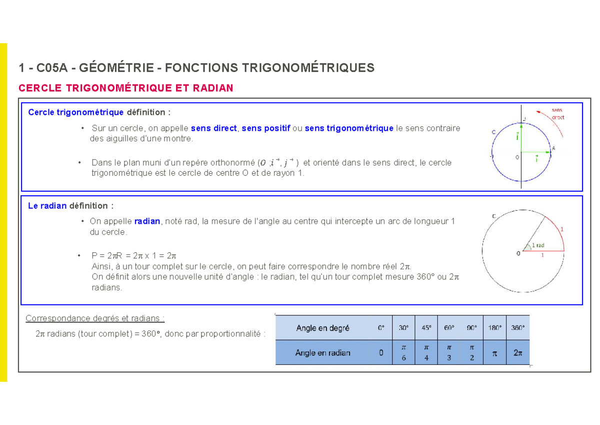 Fonctions trigonometriques - CERCLE TRIGONOMÉTRIQUE ET RADIAN Cercle trigonométrique définition ...
