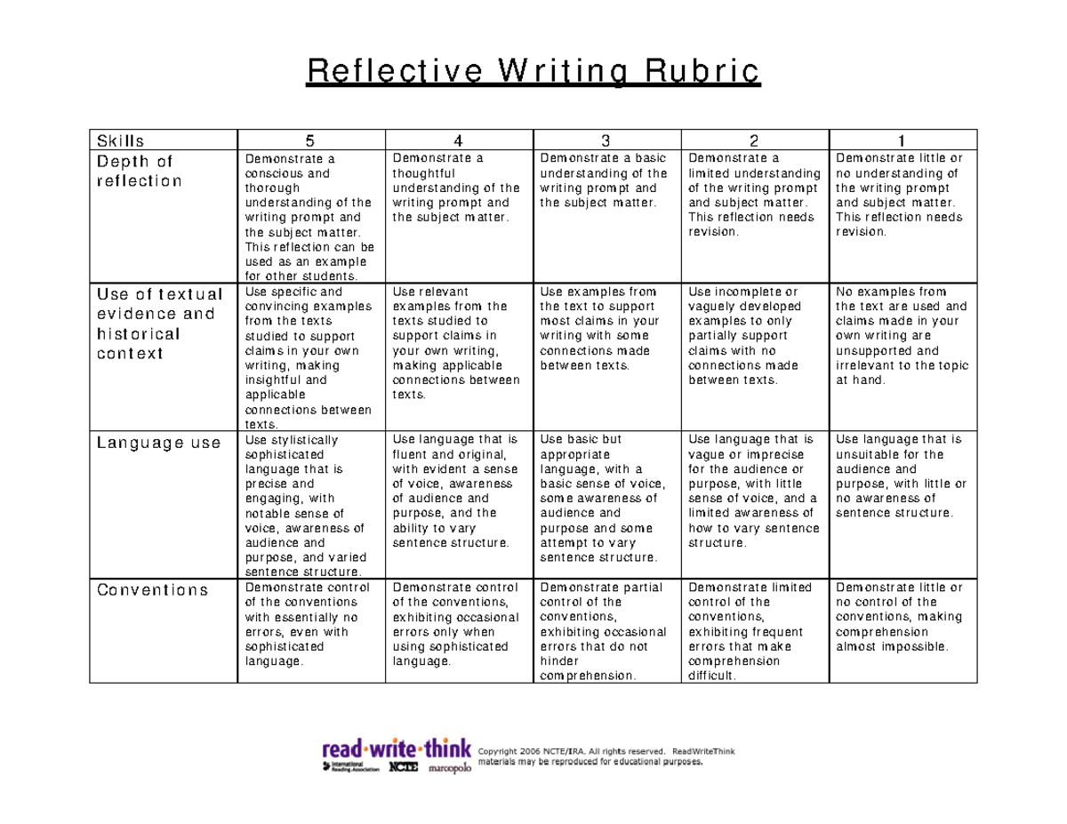Rubric - Reflective Writing Rubric Skills 5 4 3 2 1 Depth ofreflection ...