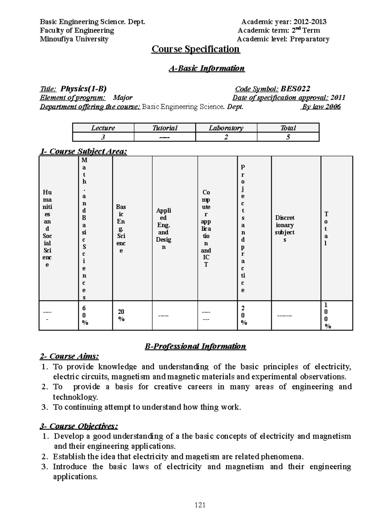 BES022 - Basic Engineering Science. Dept. Academic year: 2012- Faculty ...