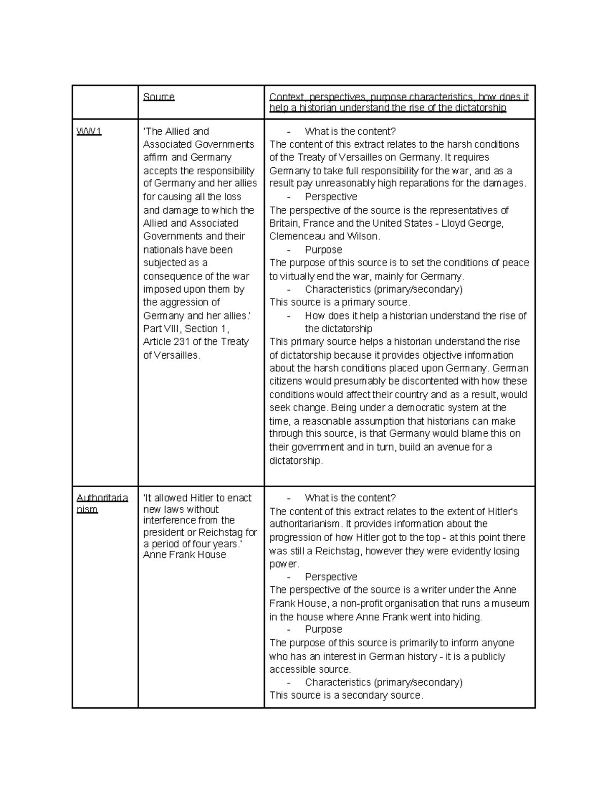 Modern Homework - Source Context, perspectives, purpose characteristics ...