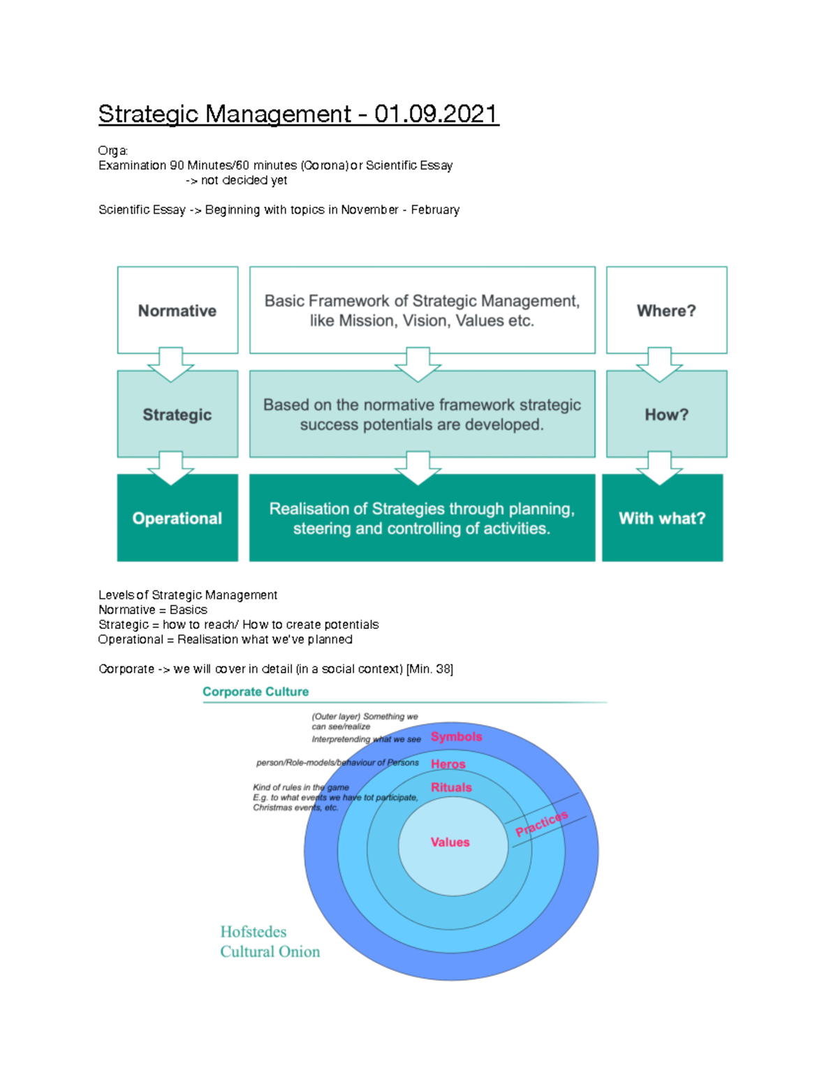 Strategic Management - 01 - Orga: Examination 90 Minutes/60 minutes ...