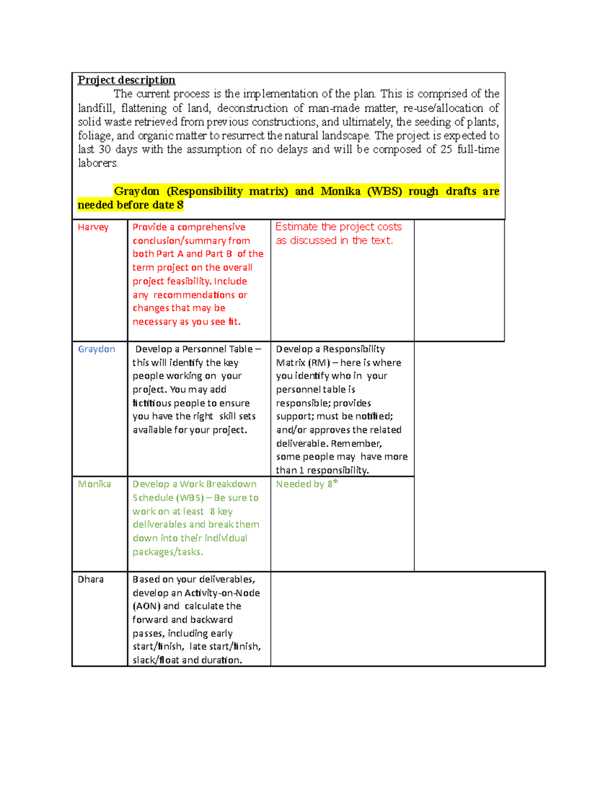 Part B mandatory assignment - Project description The current process ...
