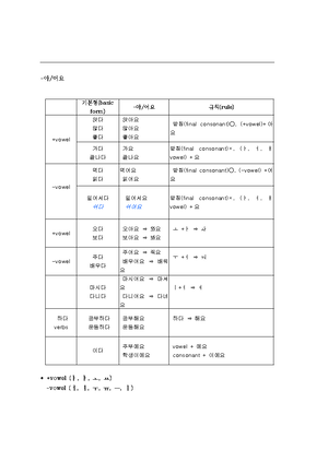 Level 1 Talk To Me In Korean (PDF) with workbook - Korean 1 - Studocu