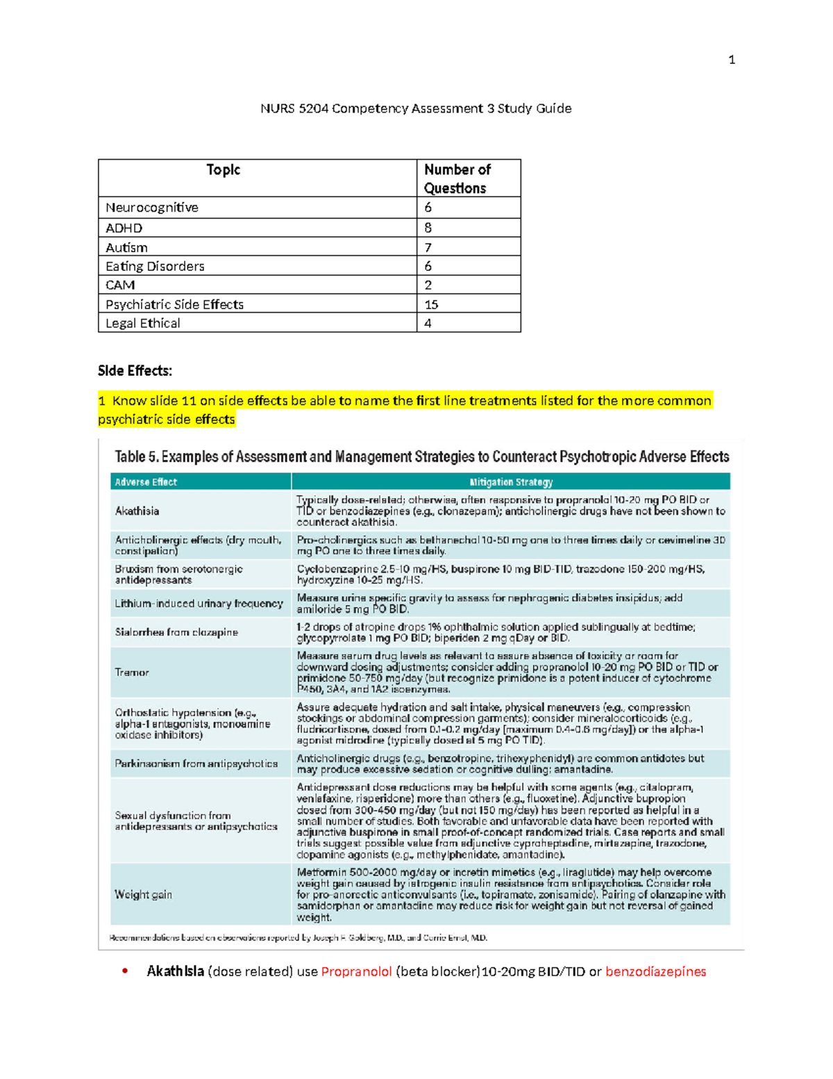 Study Guide Pharm final 5204 Competency Assessment 3 Fall 2023 - NURS ...