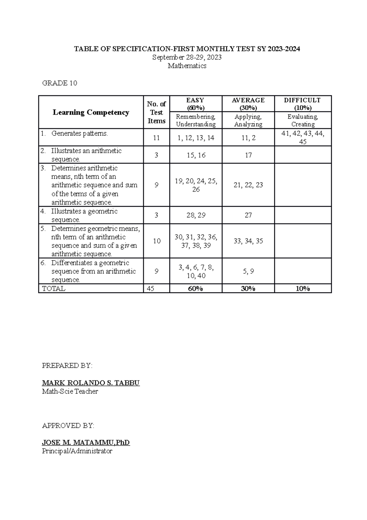 TOS Math-Scie. First Monthly Exam - September 28-29, 2023 Mathematics ...