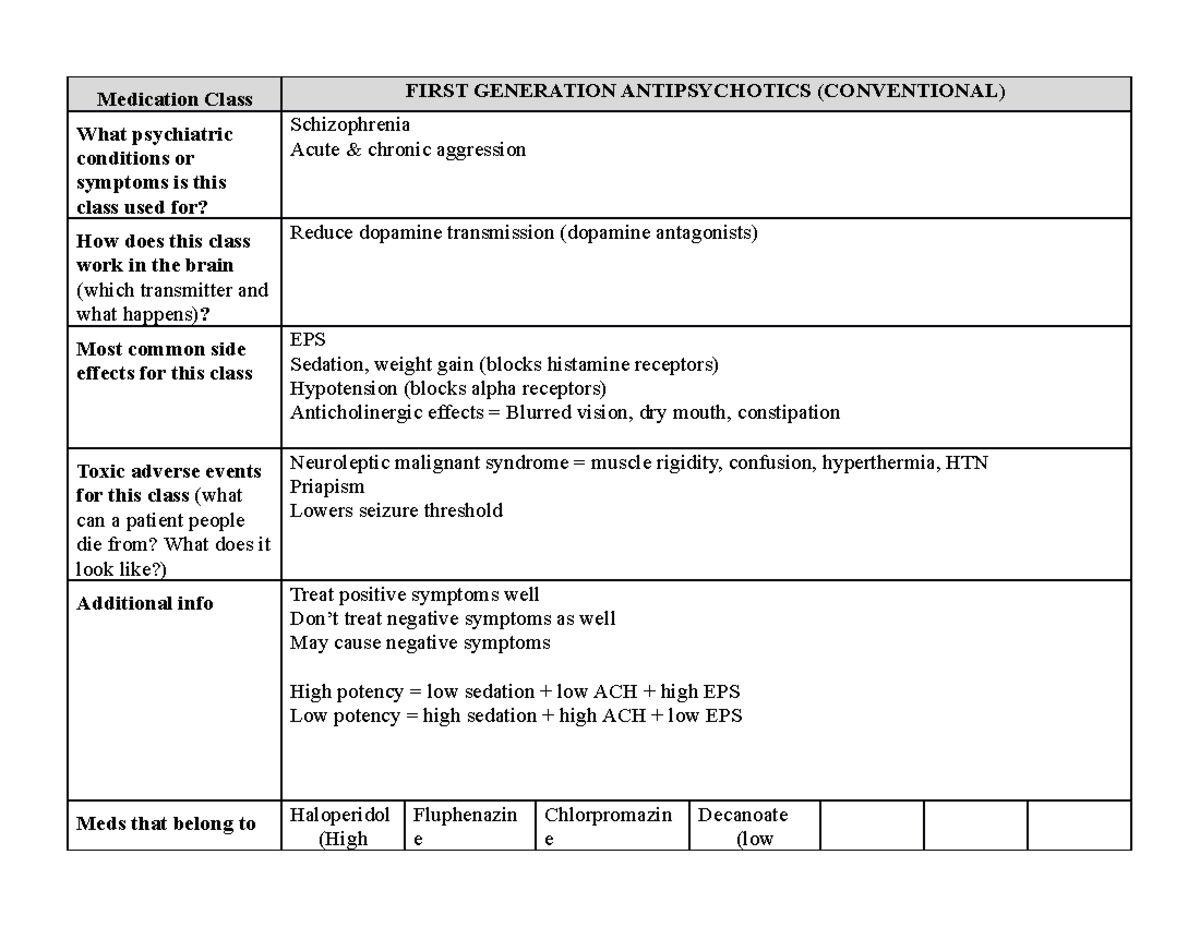 FGA - med template - Medication Class FIRST GENERATION ANTIPSYCHOTICS ...