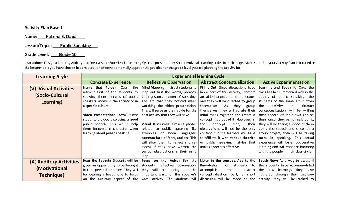 VARK-KOLB Model - Activity Plan Based Name: Katrina E. Daba Lesson ...
