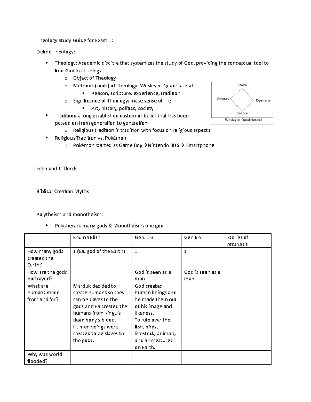 Test 1 Study Guide - Theology Study Guide for Exam 1: Define Theology ...
