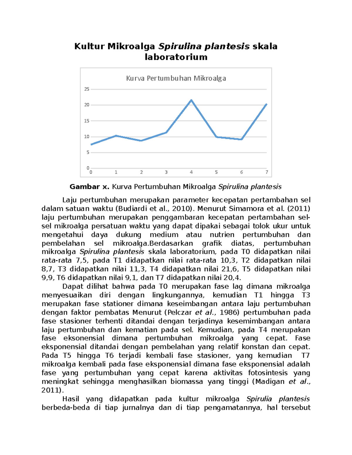 Algologi Kultur Mikroalga Skala LAB - Kultur Mikroalga Spirulina ...