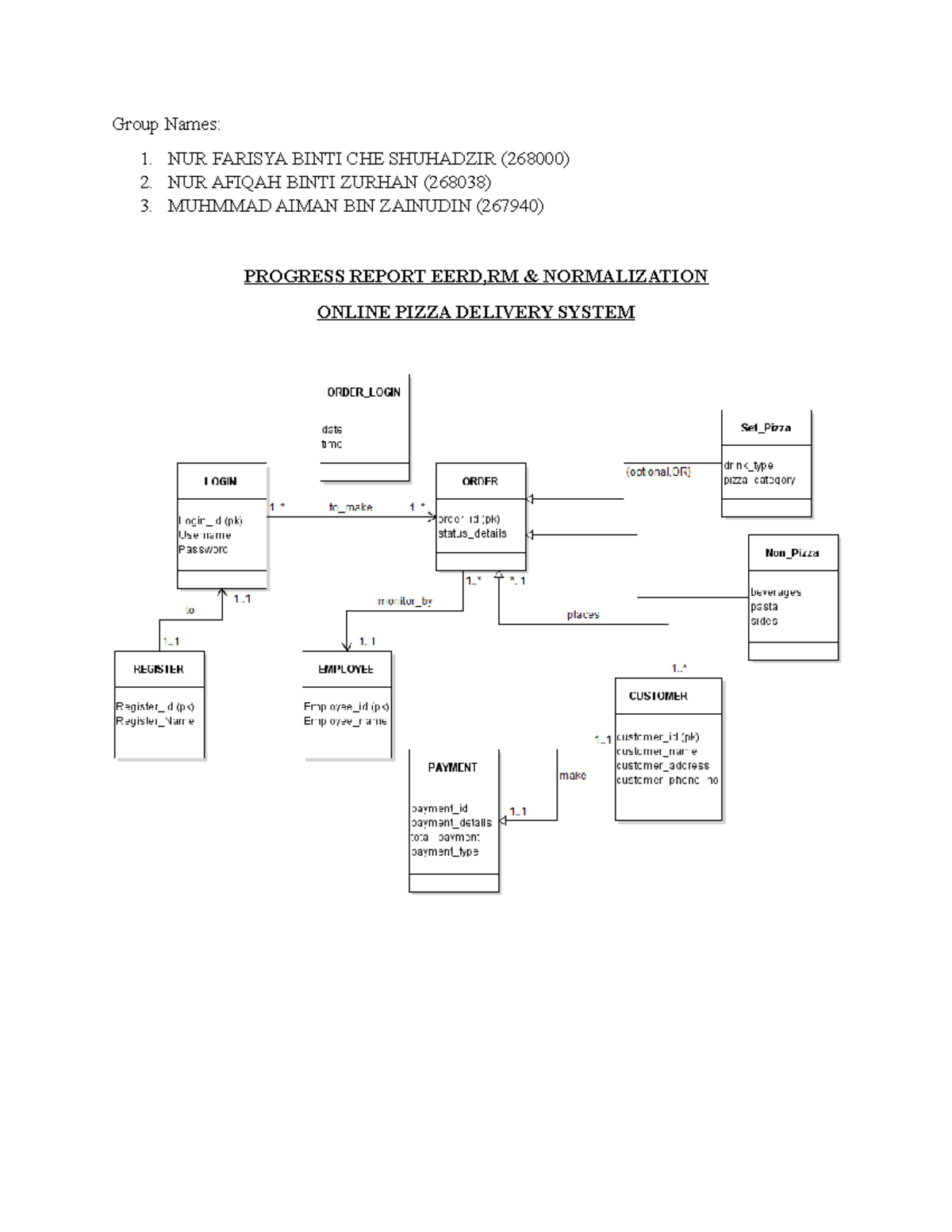 Progress Report EERD, RM , Normalization in Database Projects - Group ...