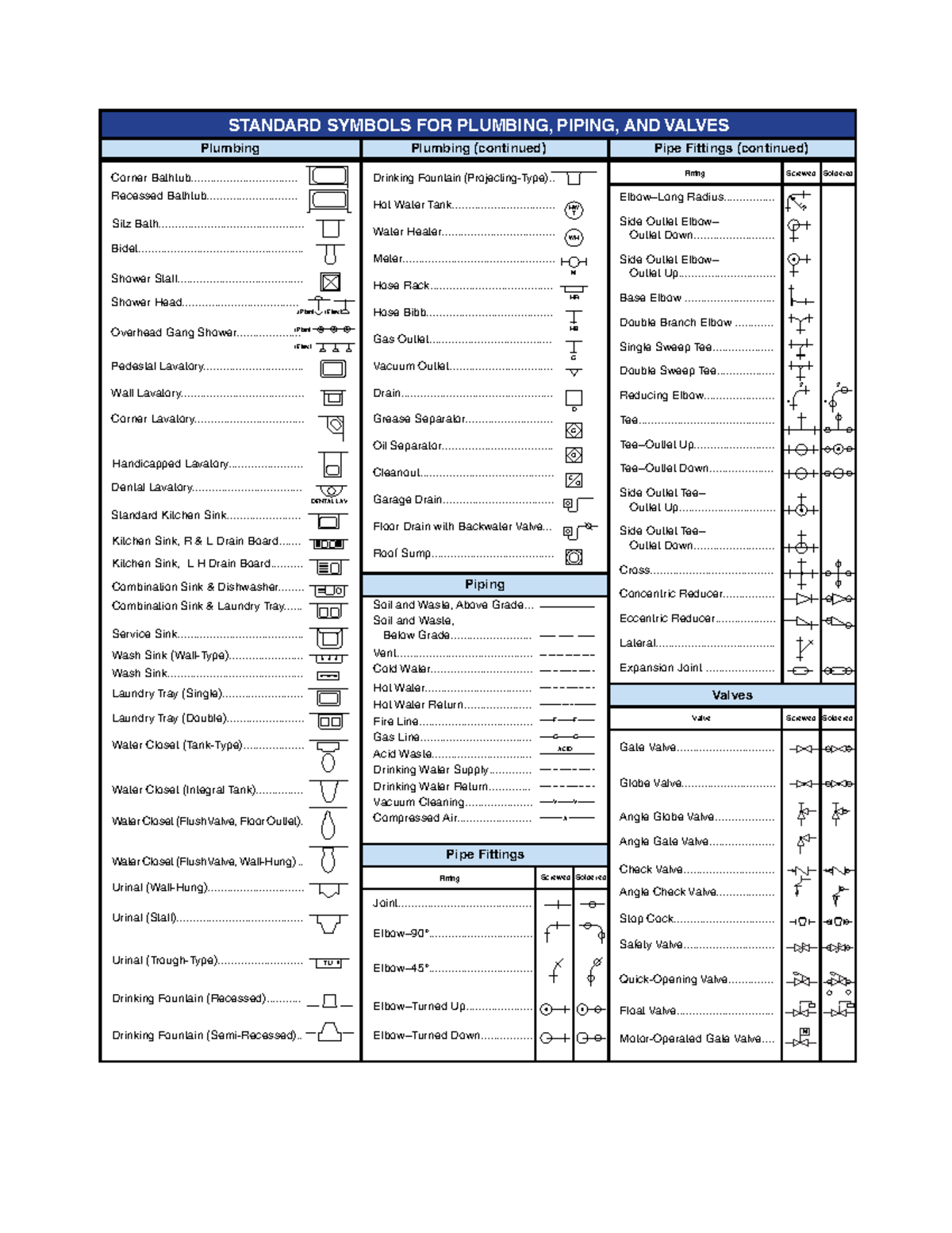 BU1-Plumbing-Symbols - STANDARD SYMBOLS FOR PLUMBING, PIPING, AND ...