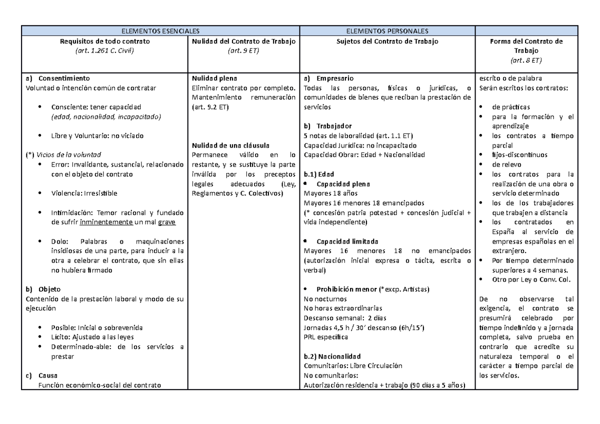 Esquema TEMA 5 ADE - ELEMENTOS ESENCIALES ELEMENTOS PERSONALES Requisitos de todo contrato (art ...
