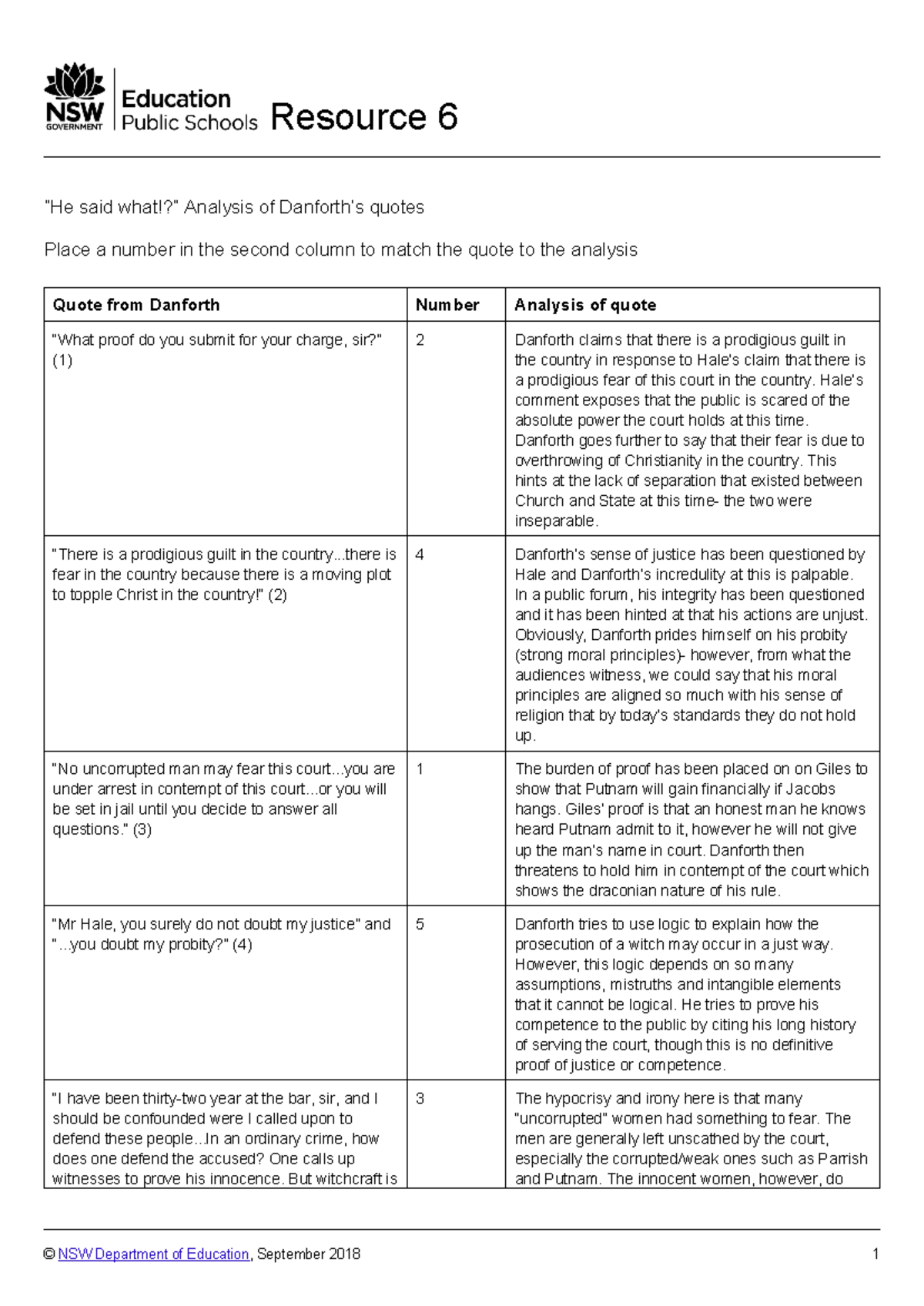English standard s6 the crucible resource 7 - Resource 6 “He said what ...