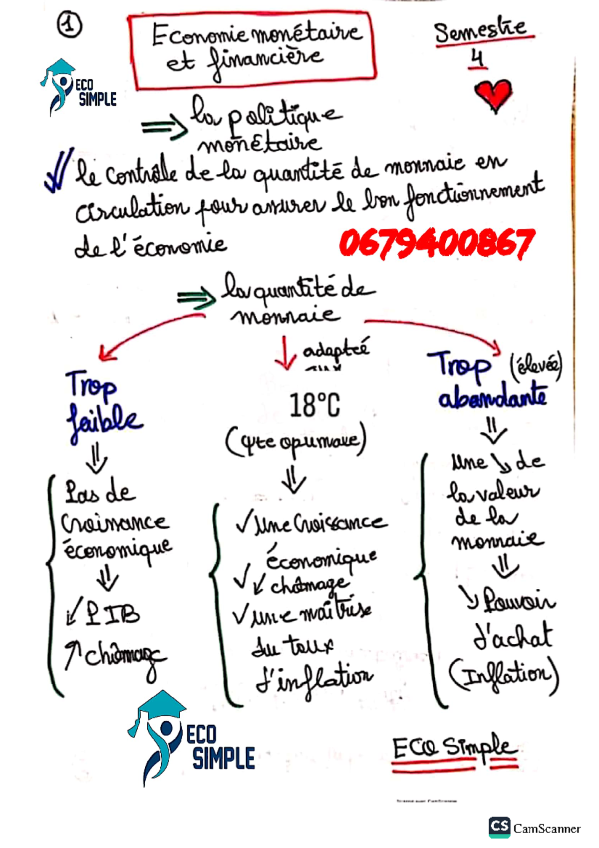 EMF partie 1 - Résumé de cours de économie monétaire - Économie - Studocu