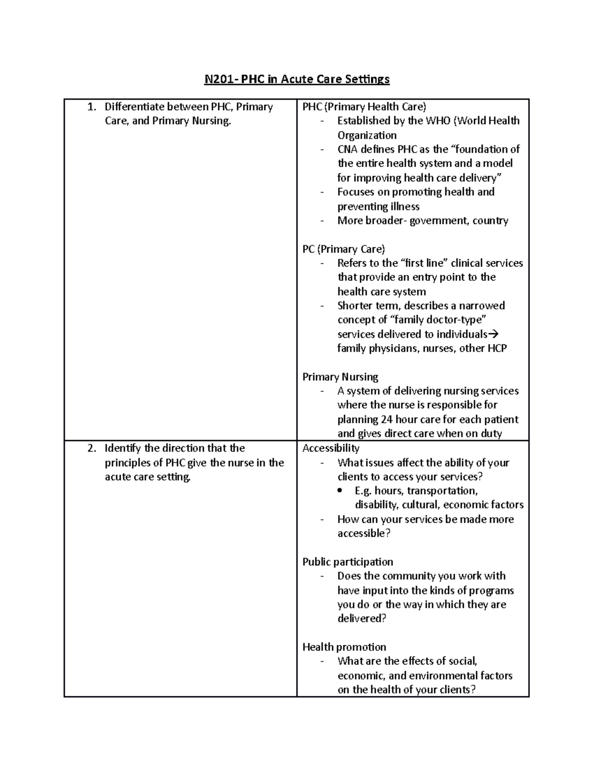PHC in Acute Care Settings - N201- PHC in Acute Care Settings ...
