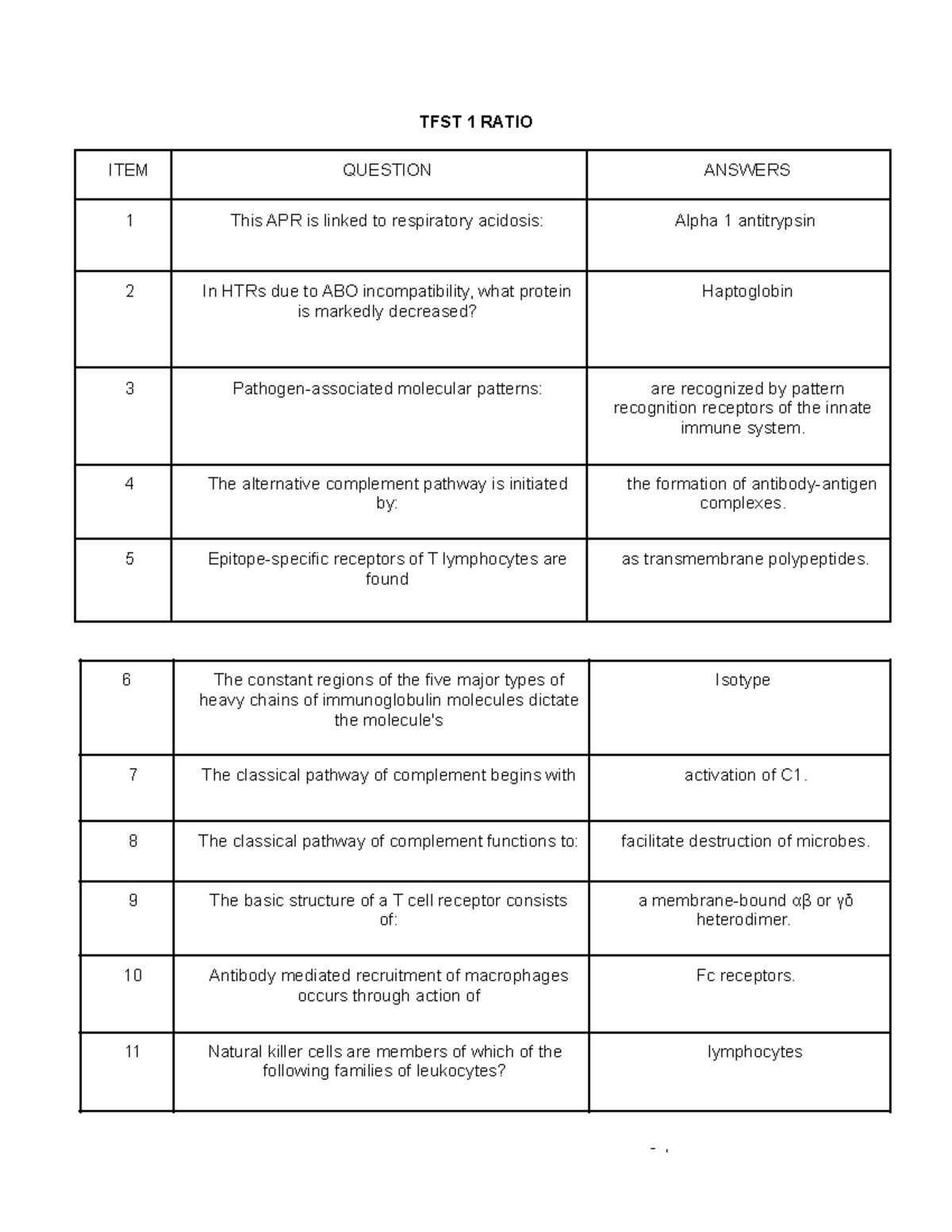 Immunoserology and Blood Banking Test Questions and Answers Reviewer ...