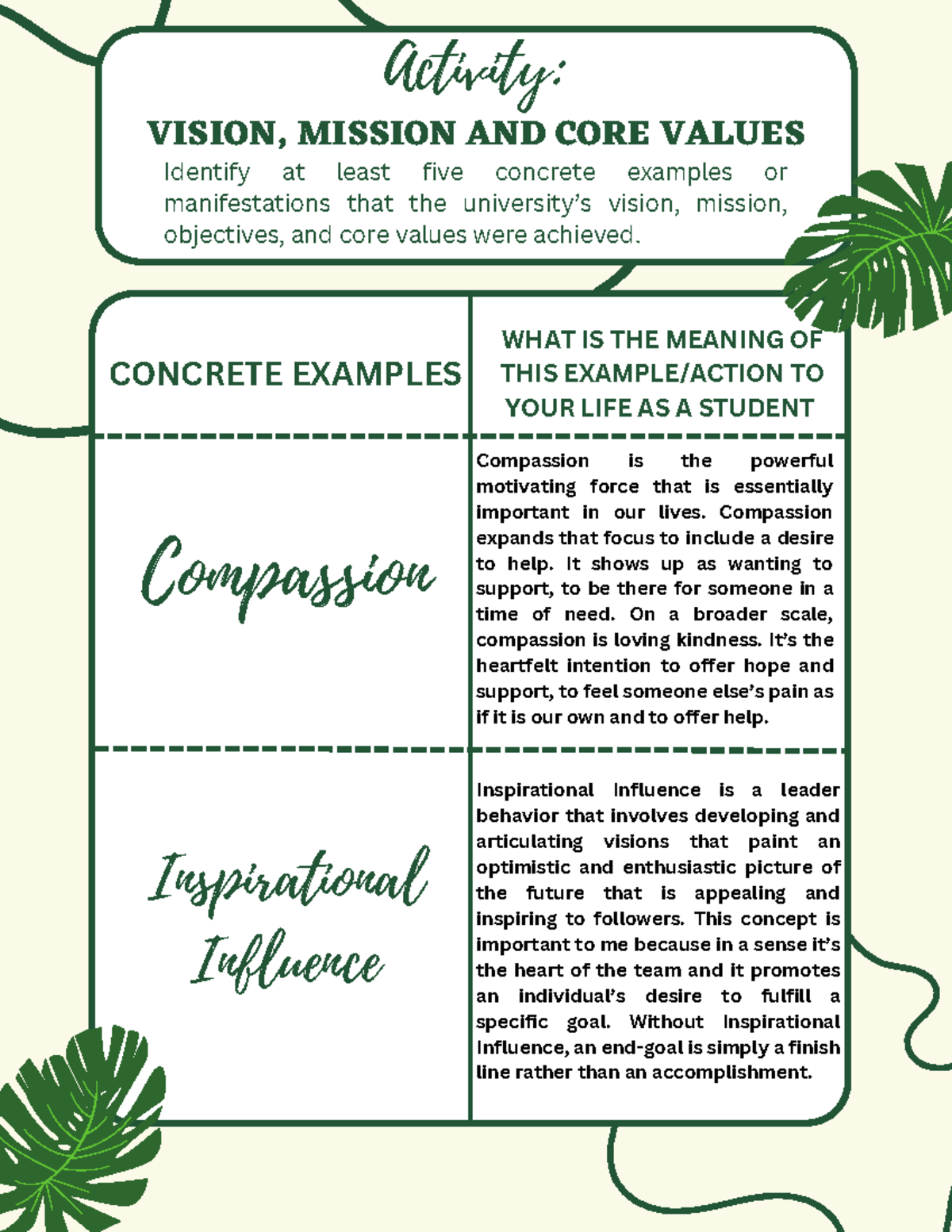 Guerrero Assignment - essay - Activity: VISION, MISSION AND CORE VALUES ...