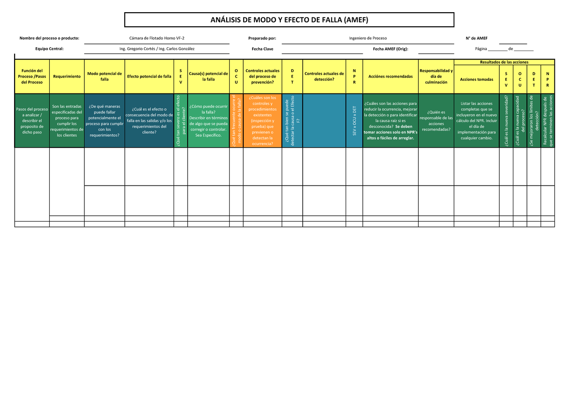 S09.s1 - Practica 09 - AMEF - Preparado por: N° de AMEF Fecha Clave ...