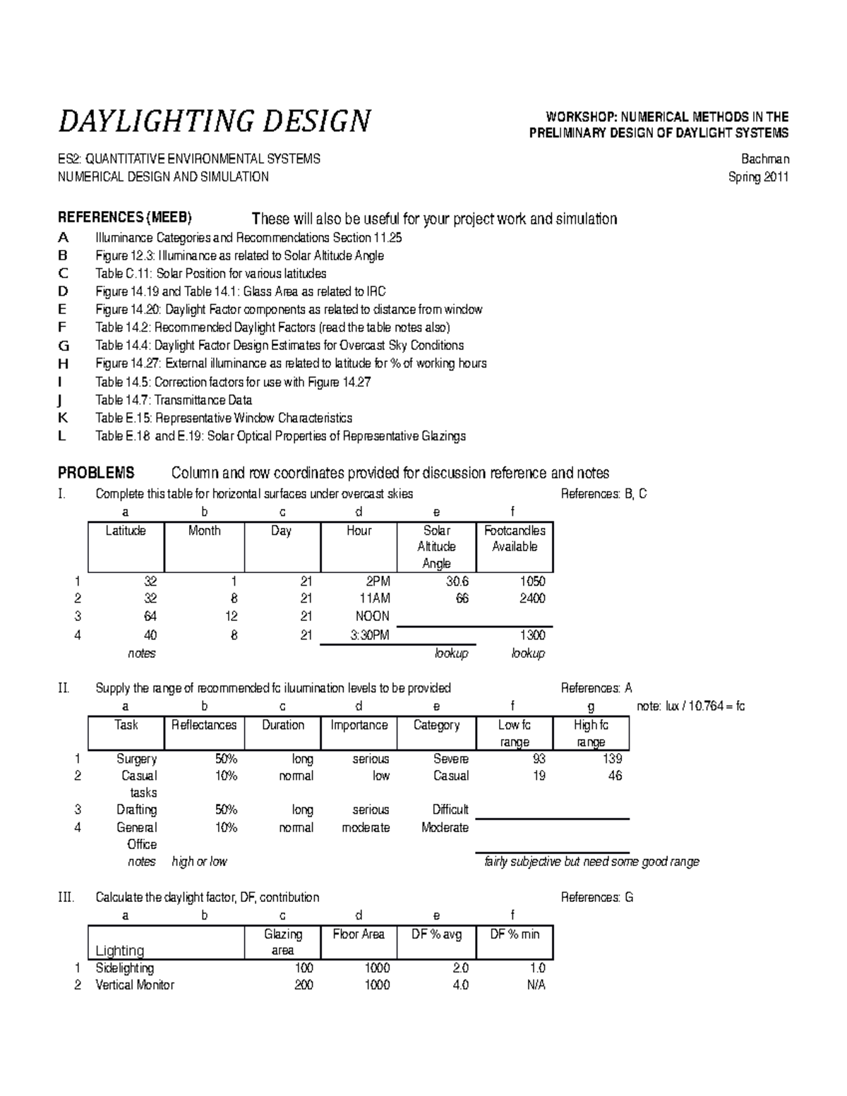 Design problem - DAYLIGHTING DESIGN WORKSHOP: NUMERICAL METHODS IN THE ...