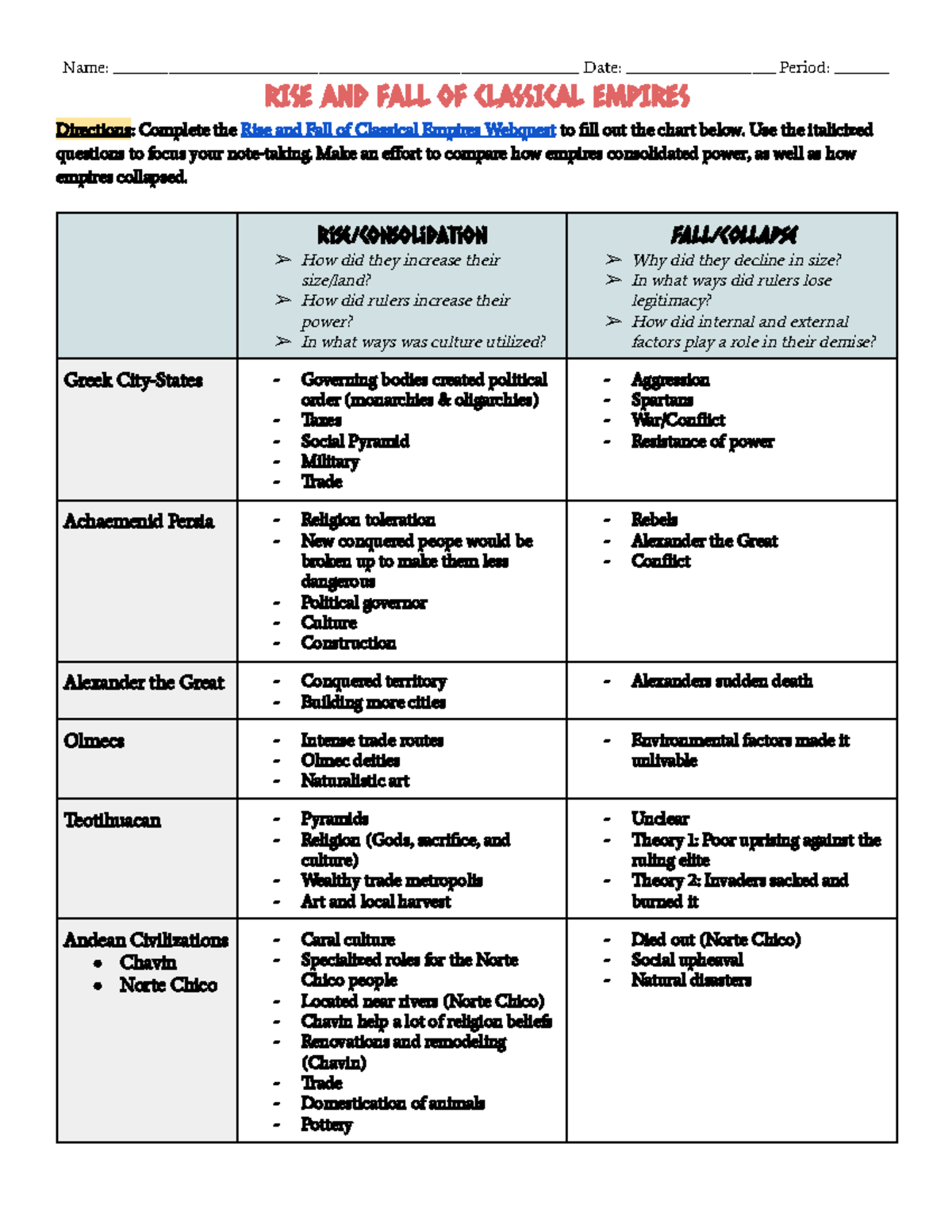 Copy of Rise and Fall of Classical Empires Webquest Digital - Name ...