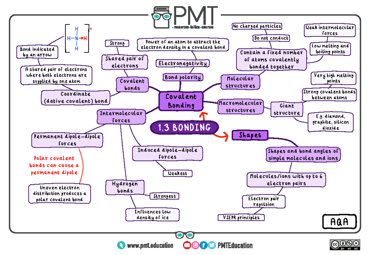 1.3. Bonding - These are GCSE/alevel PMT notes. - Polar covalent bonds ...
