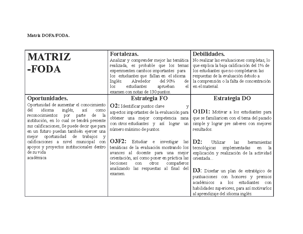 Matriz DOFA - MATRZI DOFA - Matriz DOFA/FODA. MATRIZ - FODA Fortalezas ...