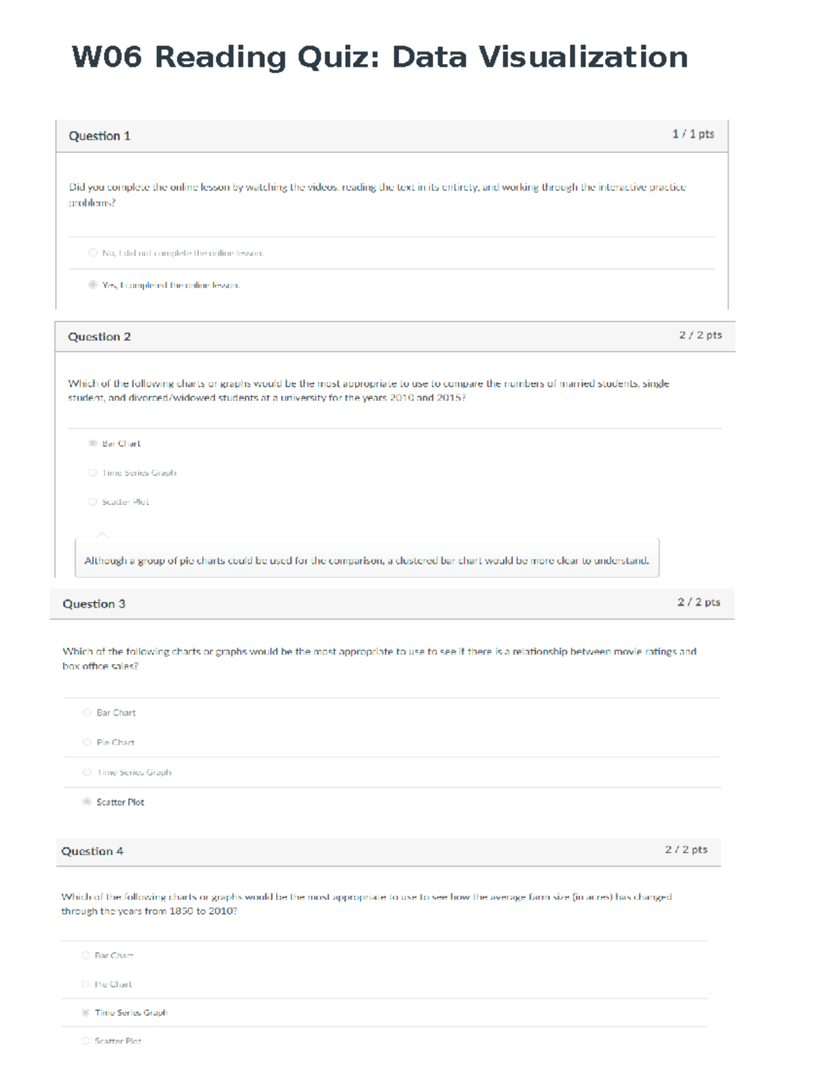 W06 Reading Quiz Data Visualization - Yes, I completed the online ...