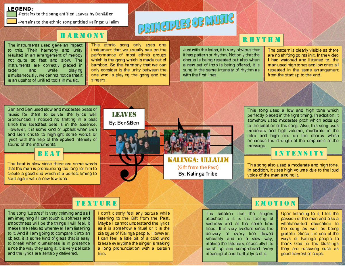 Ethnic Music Criticism - LEGEND: LEAVES By: Ben&Ben Kalinga: Ullalim ...
