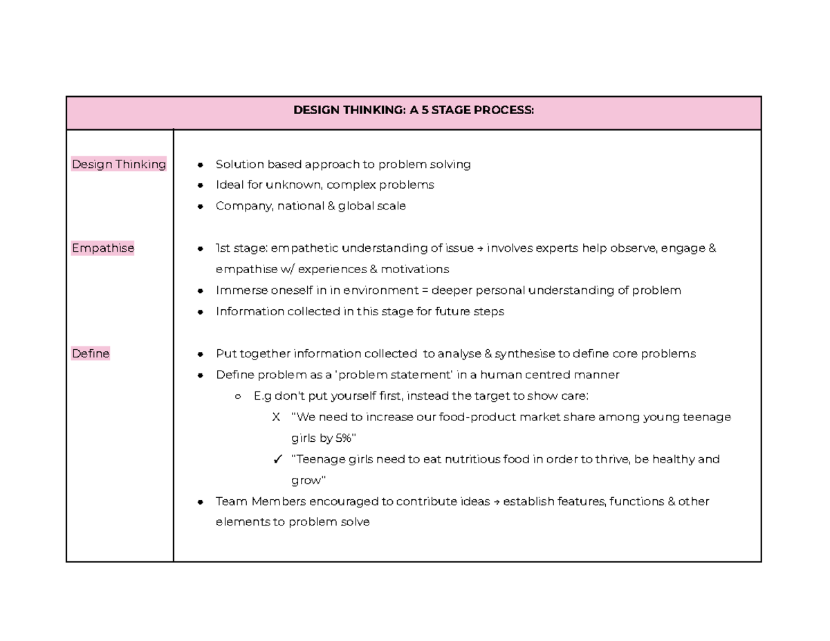 Design Thinking A 5 Stage Process - DESIGN THINKING: A 5 STAGE PROCESS ...