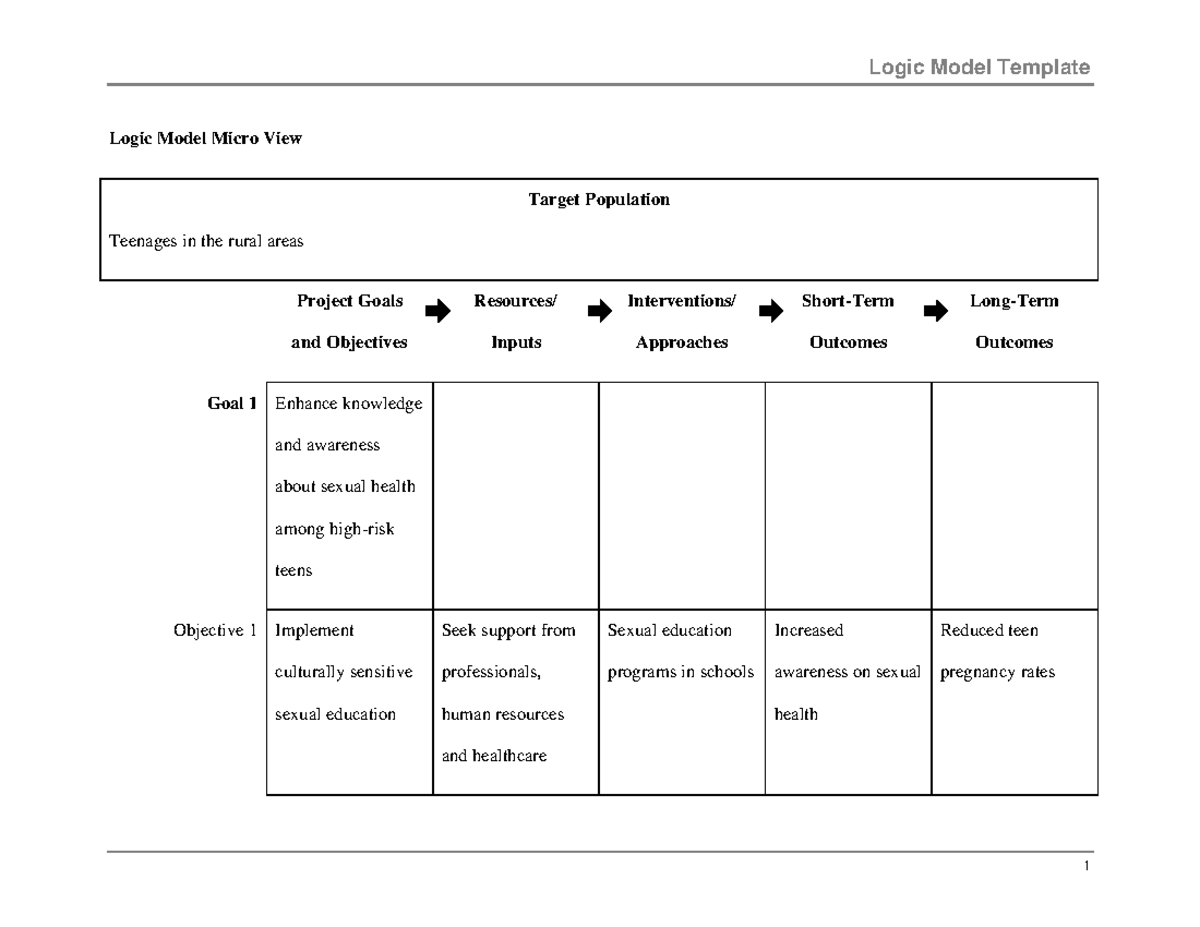 Logic Model Micro View - coursework - Logic Model Template Logic Model ...
