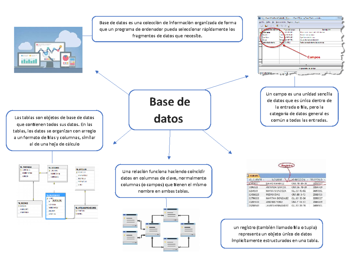 Actividad 1 programacion avanzada de base de datos - Base de datos Las ...