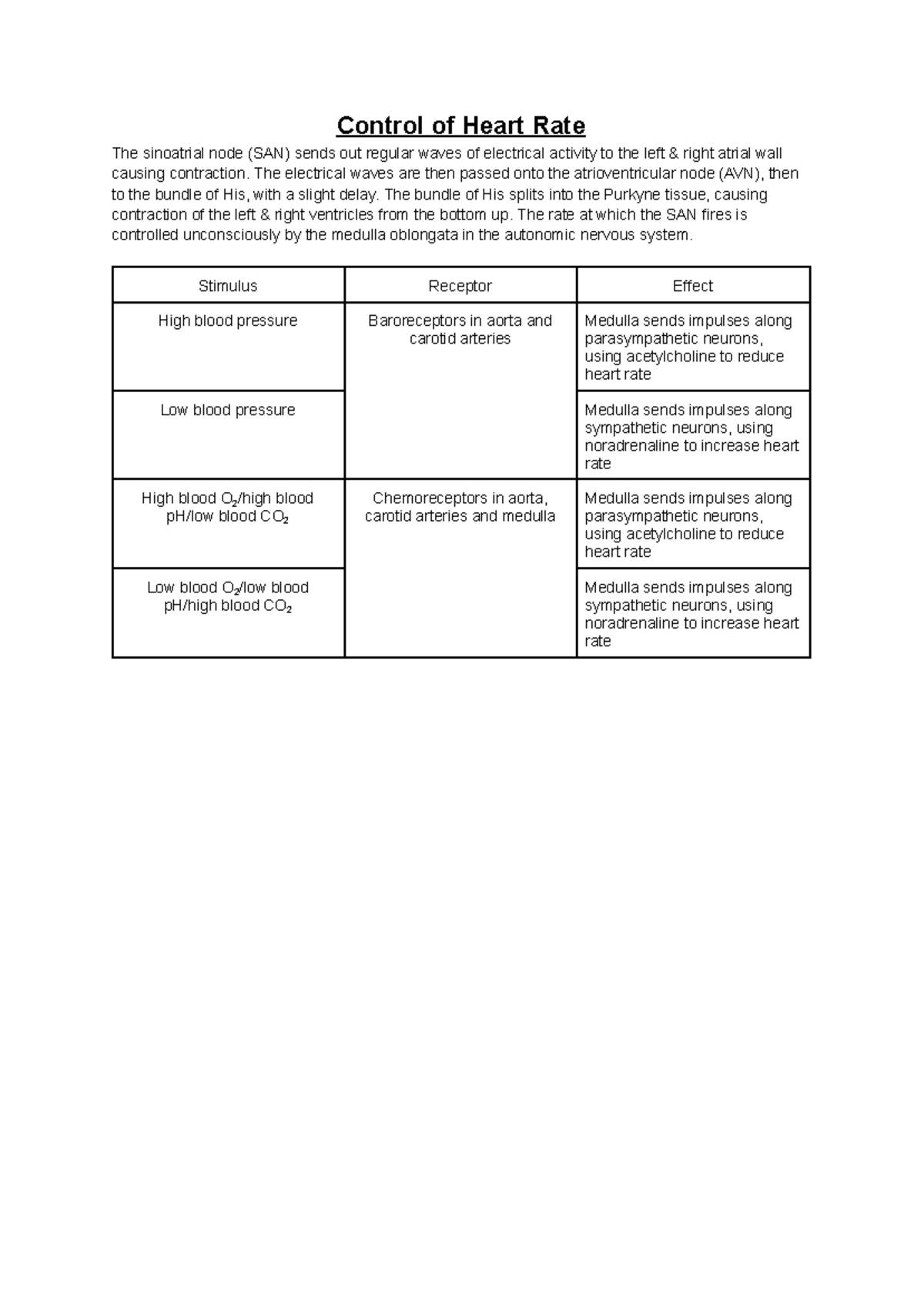 Control of Heart Rate Notes - Control of Heart Rate The sinoatrial node ...