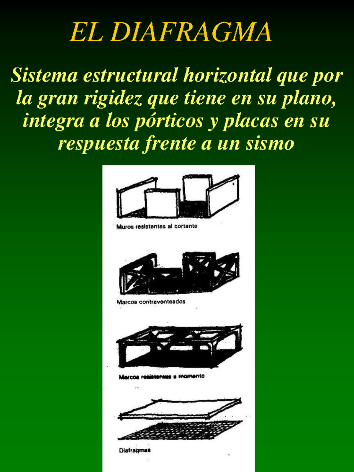Dimensionamiento de Losas - EL DIAFRAGMA Sistema estructural horizontal que por la gran rigidez ...