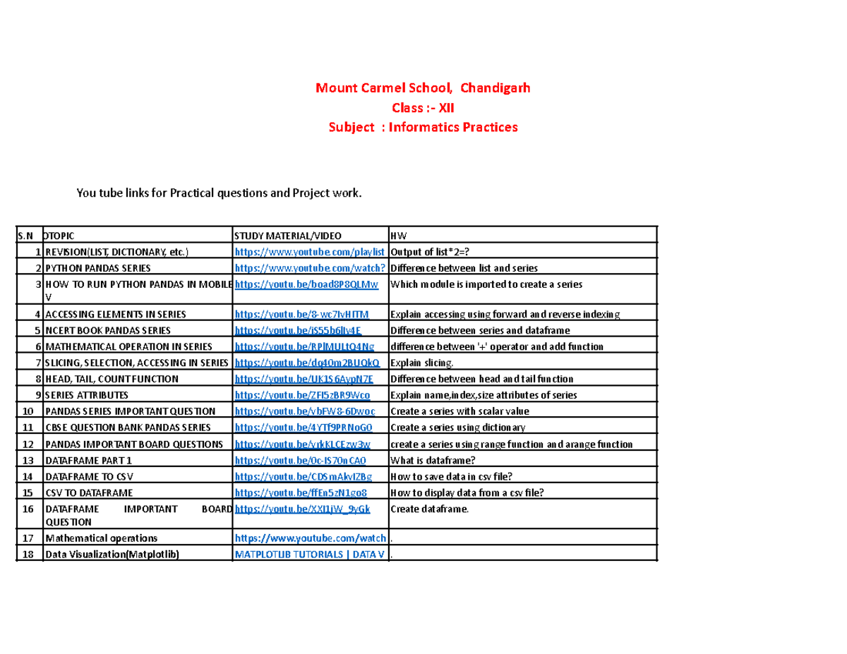 Class 12 IP Practical Ques - Mount Carmel School, Chandigarh Class ...