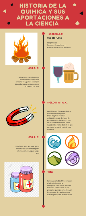 Cuadernillo Química 1 2021 Cuadernillo Química I Aprendizajes