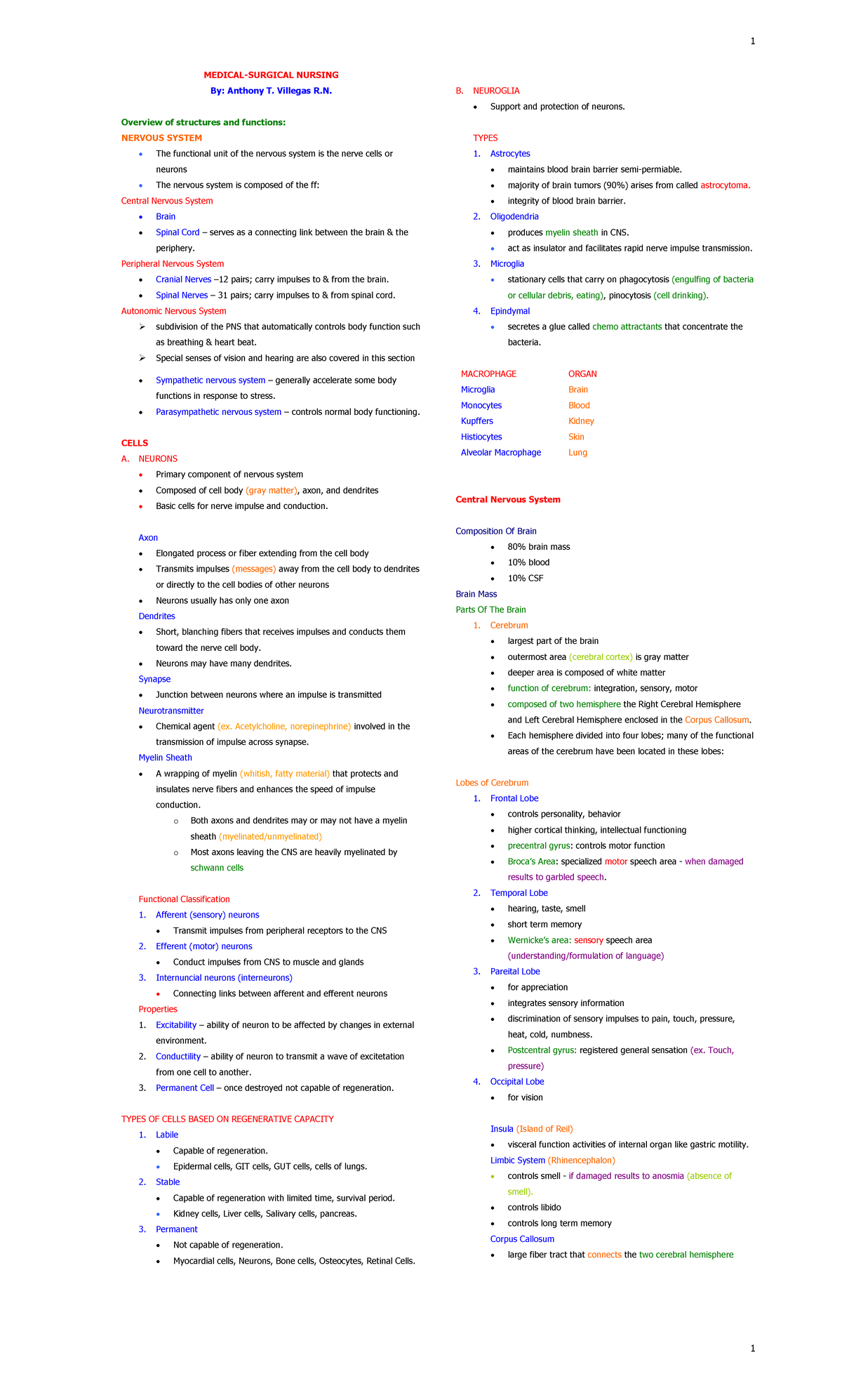 Med-Surg-Notes - Lecture Notes - MEDICAL-SURGICAL NURSING By: Anthony T ...