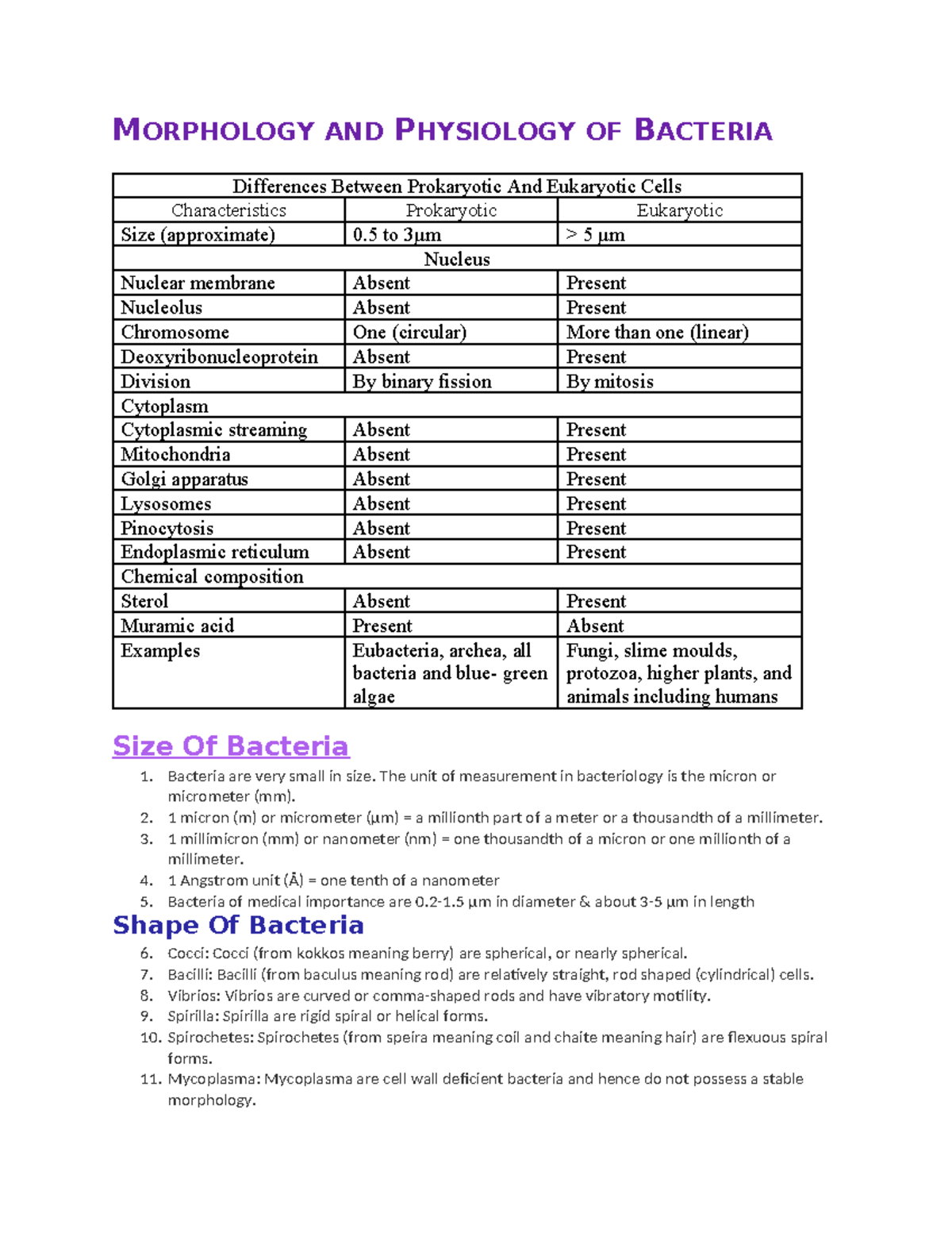Microbiology short notes - MORPHOLOGY AND PHYSIOLOGY OF BACTERIA ...
