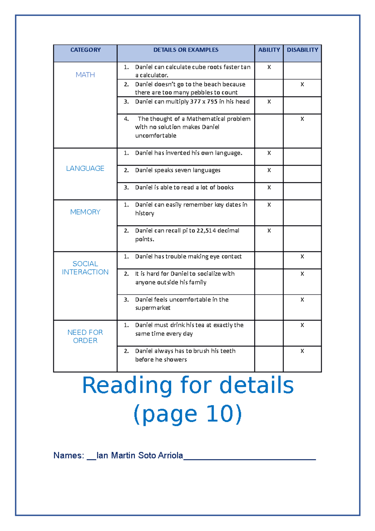 1. Unit 1 Reading for details chart - ingles - Studocu